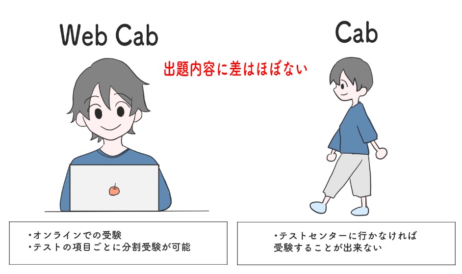 Web-CABテストは難しい？ 効果的な対策方法や問題例を紹介 | JobQ[ジョブキュー]